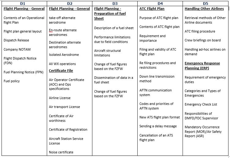 SriLankan Aviation College