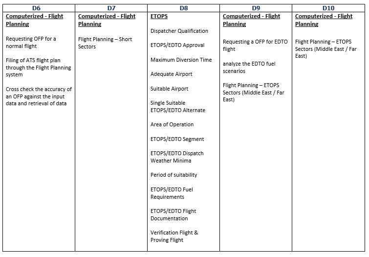 SriLankan Aviation College