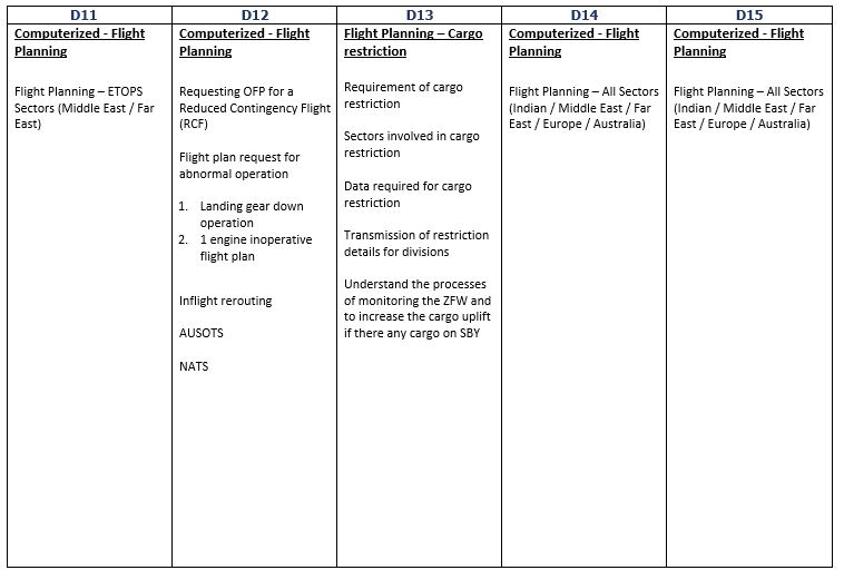 SriLankan Aviation College