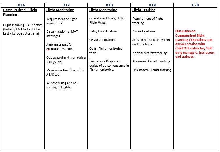 SriLankan Aviation College